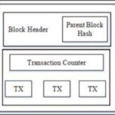 Blockchain Architecture 27 Download Scientific Diagram