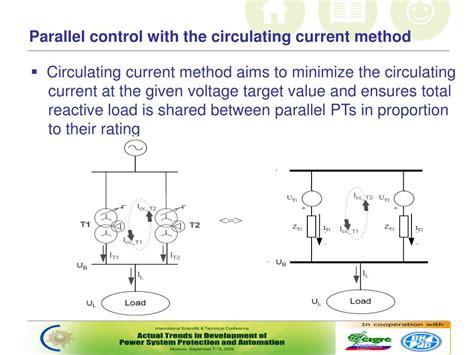 Ppt Using Iec 61850 Analogue Goose Messages For Oltc Control Of Parallel Transformers