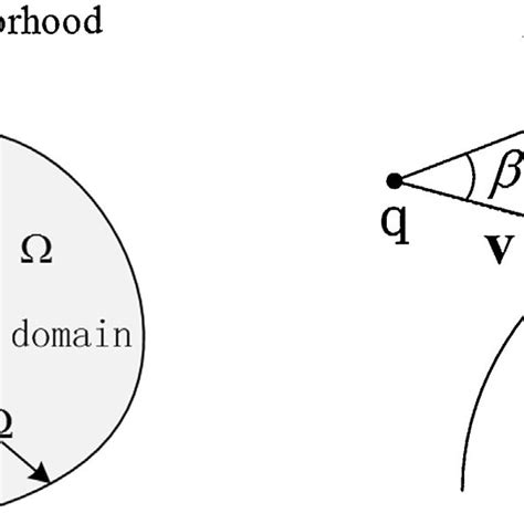The Direction Weighted Interpolation Principle During The Fast