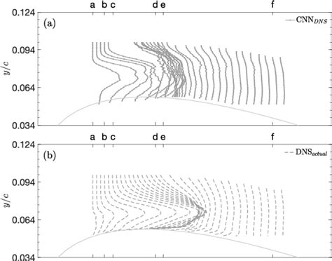 Figure From Uncertainty Quantification For Turbulent Flows With Machine Learning Semantic
