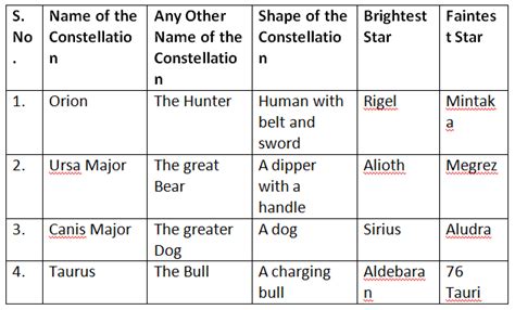 Bridge Course Class 8 Science Ncert Solutions