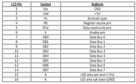 2x16 Lcd Ekran Yeşil Karakter Lcd Display Motorobit