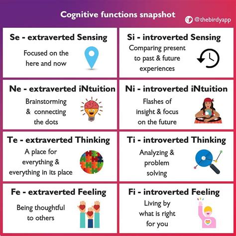 Pin Von Mesia Auf Mbti