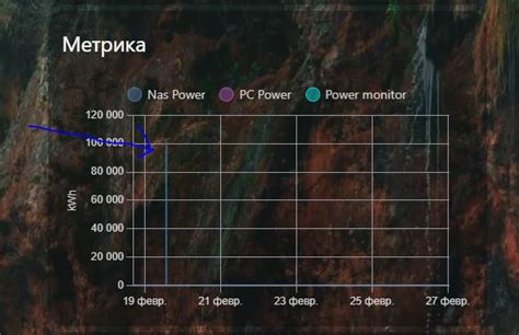 Incorrect Display Of Current Consumption Per Day In History · Issue