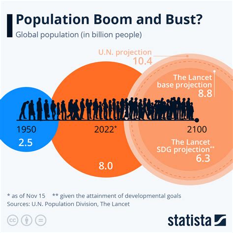 Georgia State Population 2025 Tyler West