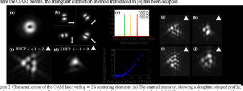 Figure 1 From Tunable Orbital Angular Momentum Microring Lasers Using