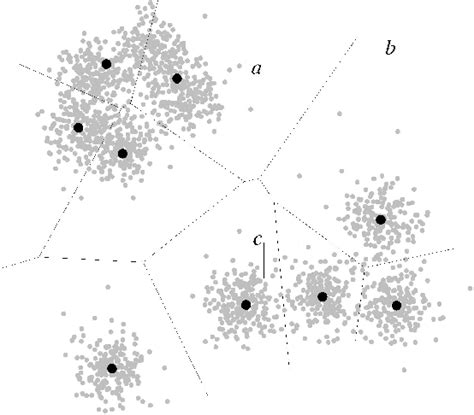 Figure 3 From An Efficient K Means Clustering Algorithm Analysis And