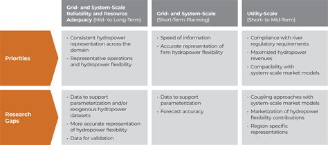 Optimizing Hydropower For Water And Energy Feature Pnnl