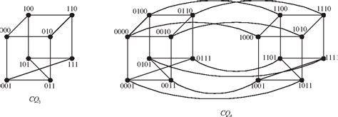 Figure 1 From A Lower Bound On The Number Of Hamiltonian Cycles Through A Prescribed Edge In A