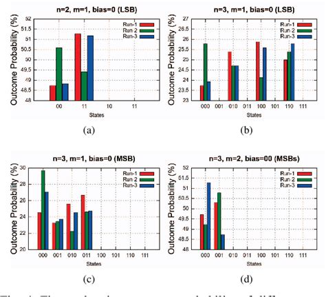 Figure 4 From A Quantum Pipeline For An Executable Quantum Instruction