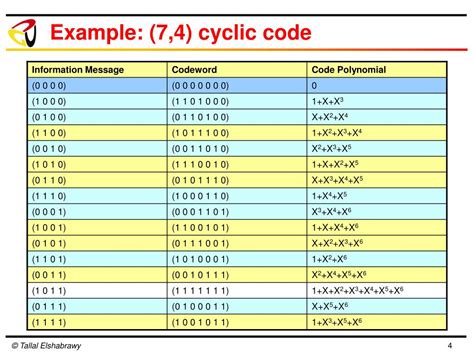 PPT III Cyclic Codes PowerPoint Presentation Free Download ID