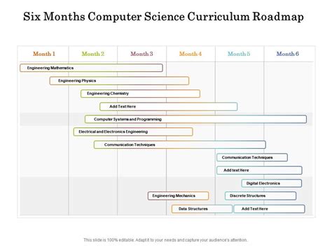Six Months Computer Science Curriculum Roadmap Powerpoint Slides Diagrams Themes For Ppt