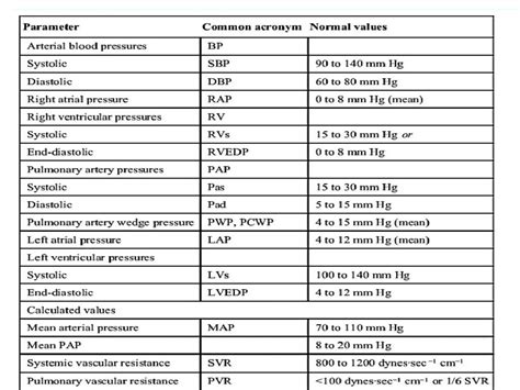 Monitoring System In Icu Pdf