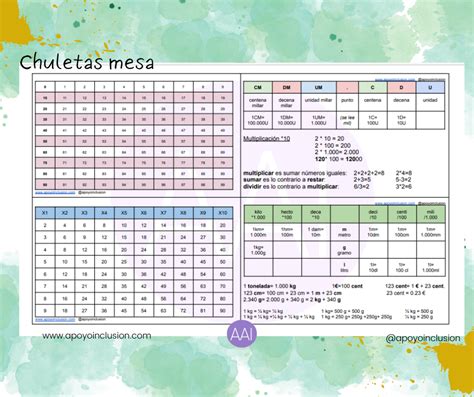 Chuletas Mesa Matemáticas