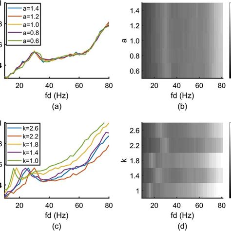 Demonstration Of The Upemd Based Bispectrum Algorithm Using A Synthetic