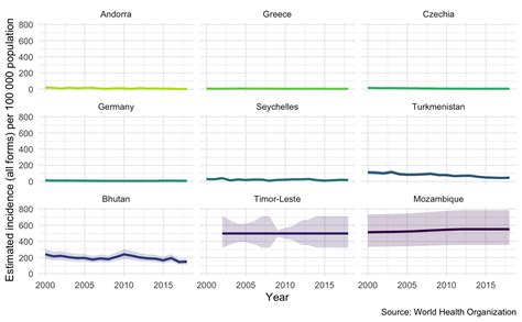 Plot Tb Burden By Country — Plottbburden • Gettbinr