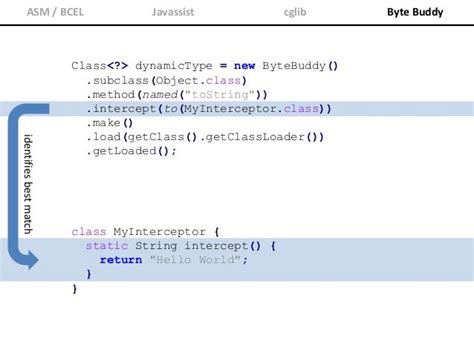 Making Java More Dynamic Runtime Code Generation For The Jvm