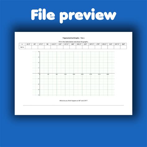 Trigonometric Graphs Andy Lutwyche