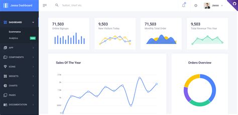 Angular 15 Free Dark Admin Dashboard Template Therichpost