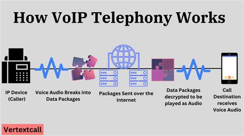 Key Differences Between Voip And Pstn Explained With Example