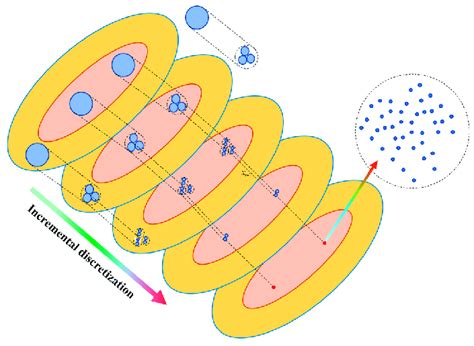 Incremental State Discretization Diagram Download Scientific Diagram