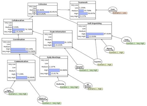 bayesian network diagram project 1 download scientific diagram