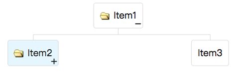 Zk Component Referencelayoutsorganigramorgitem Documentation