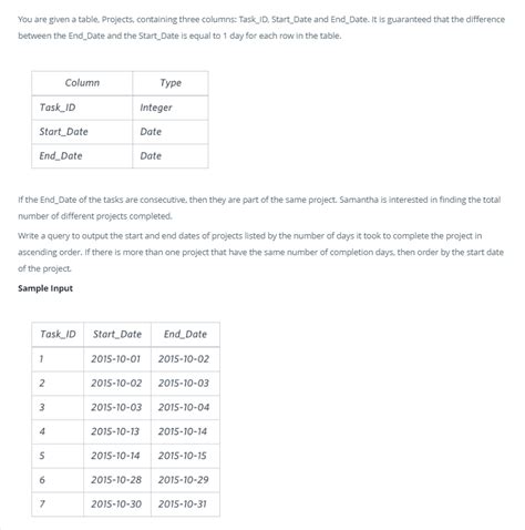 [hackerrank sql] sql project planning