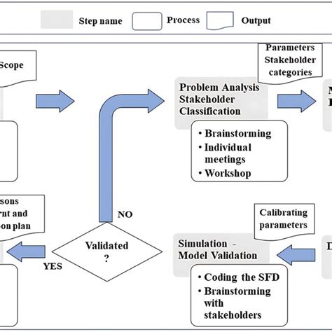 Participatory Sd Workshop With Farmers Farmworkers And Other