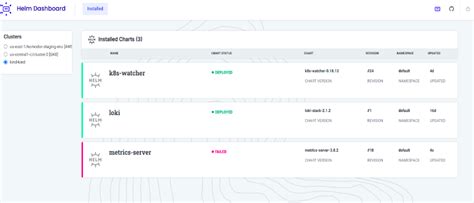 Itops Times Open Source Project Of The Week Helm Dashboards Itops Times