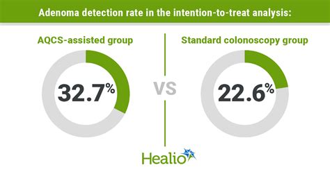 Automatic Quality Control System Improves Adenoma Detection Rates During Colonoscopy