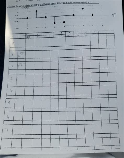 Solved Calculate The Values Of The X K DFT Coefficients Of Chegg Com