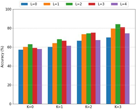 A Deeper Look At Sheet Music Composer Classification Using Self Supervised Pretraining