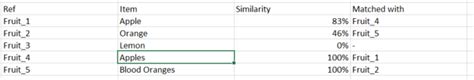 Python Text Similarity Analysis Excel Stack Overflow