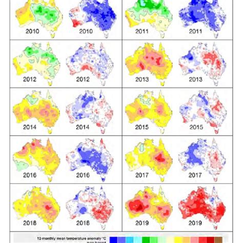 Comparison Of Annual Rainfall Minimum Temperature And Maximum