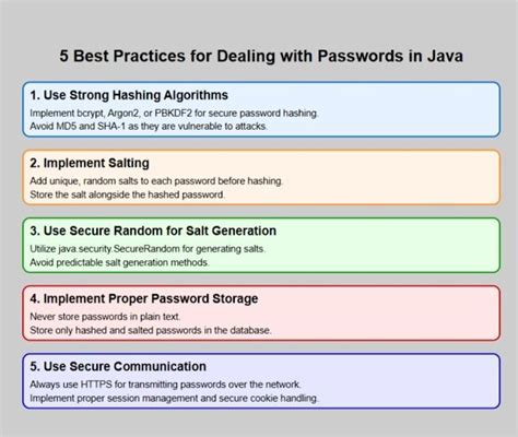 Dealing With Password In Java Application 5 Best Practices You Should