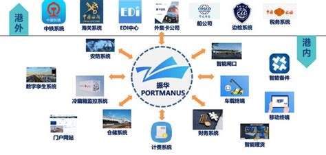 中国港口集装箱网