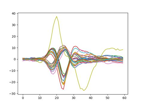 Troubleshooting Spikeinterface Spike Sorting With Tdt Recordings