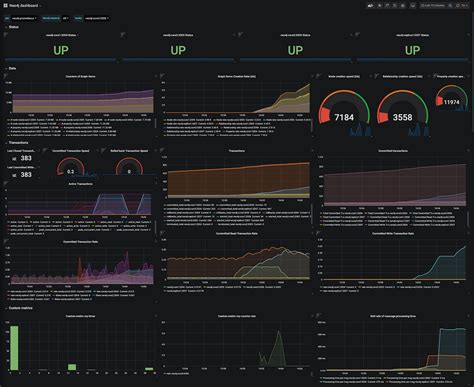 Instrumenting Your Golang Micro Service With Prometheus Part 1 By