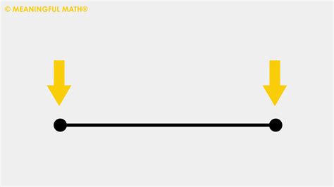 Interval Meaningful Math