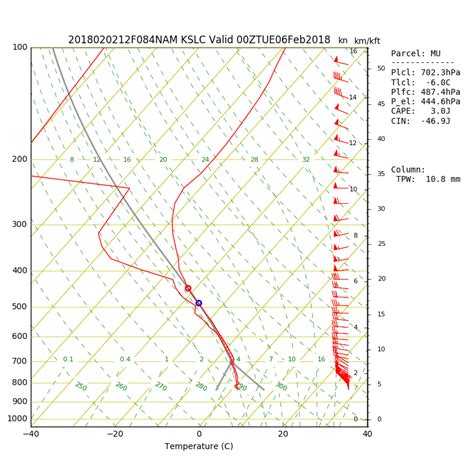 Wasatch Weather Weenies Lessons In Cloud Microphysics This Weekend