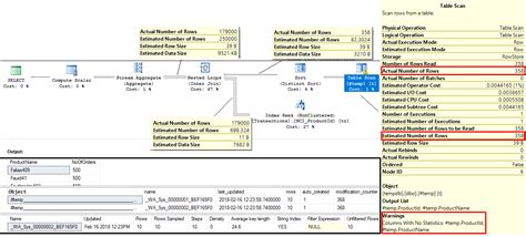 Stored Procedures Sql Chit Chat Blog About Sql Server