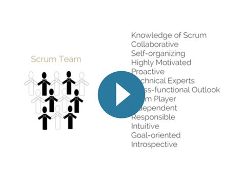 Core Role Scrum Team Ati Mirage