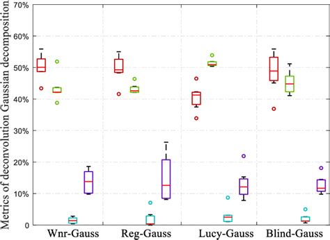 Figure 8 From A Combined Deconvolution And Gaussian Decomposition