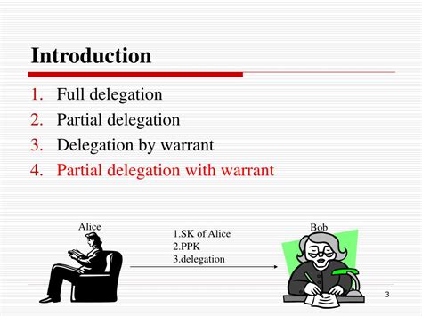Ppt A New Identity Based Proxy Signature Scheme Powerpoint