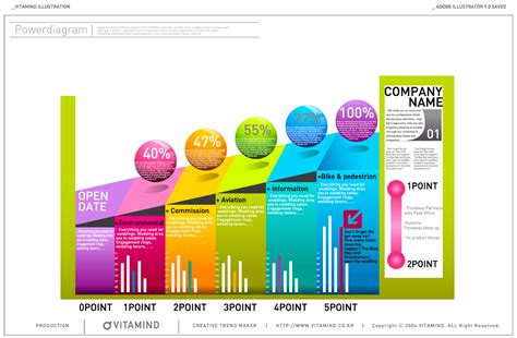 各类型的统计图表素材中国 各类型的统计图表素材中国