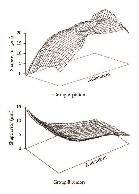the tooth surface with shape deviation in the measurement area after