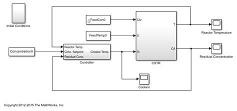 Design Exploration Using Parameter Sampling Gui Matlab And Simulink