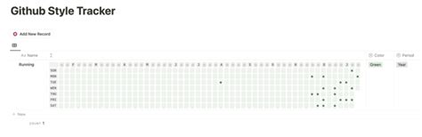 Does Anyone Have A Free Github Style Habit Tracker Template Rnotion
