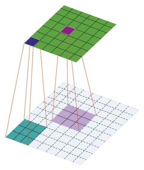 Schematic Diagram Of Deconvolution Operation Download Scientific Diagram